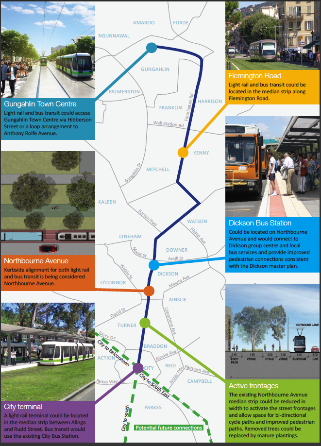Urban and Regional Planning: Canberra - Light Rail