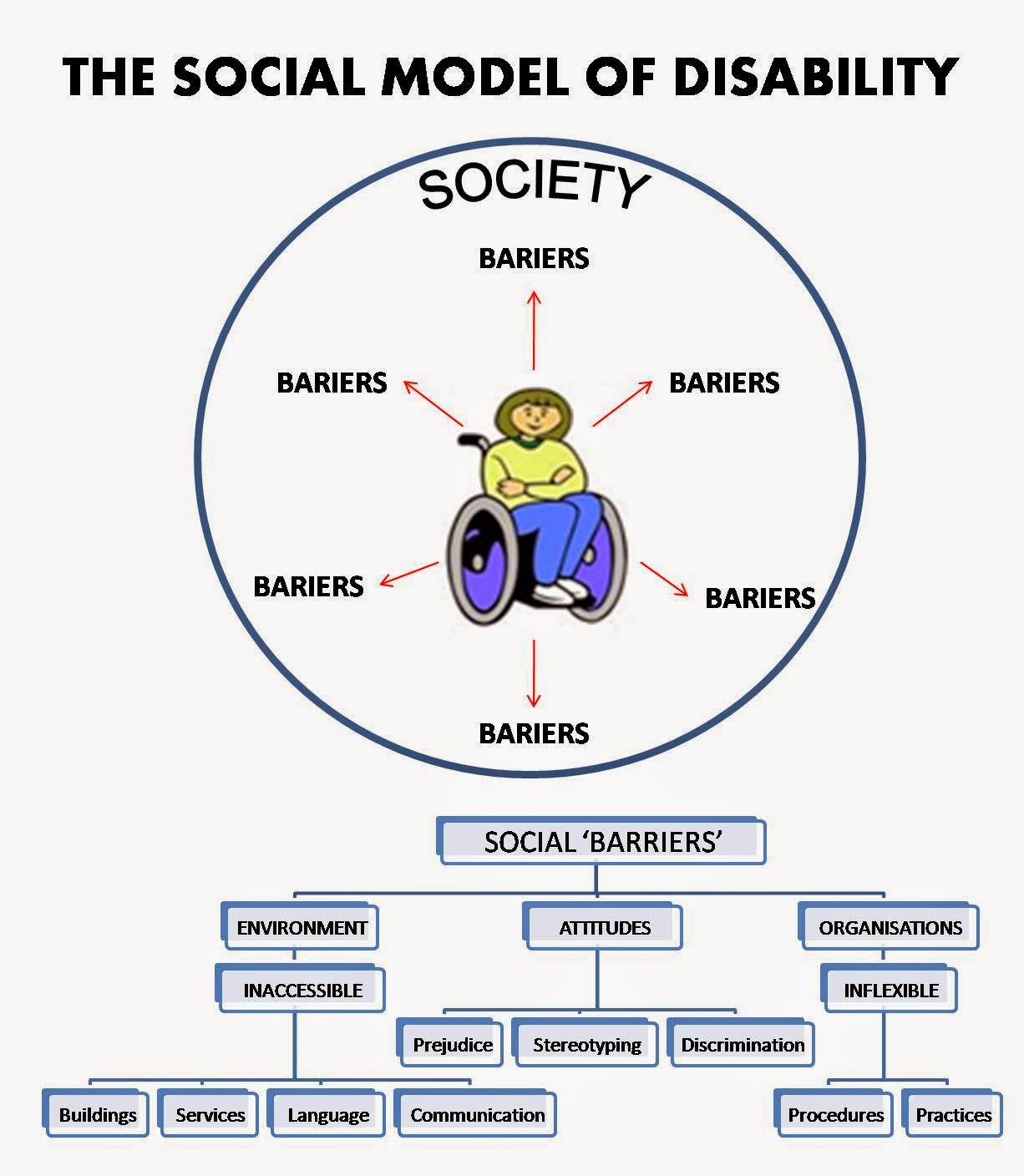 Towards A More Inclusive Society: September 2014