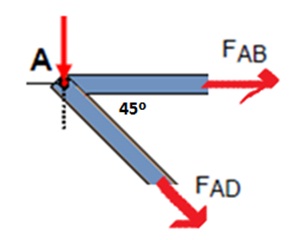 Análisis Estructural: Método de los Nodos