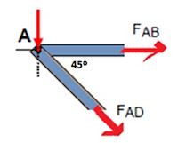 Análisis Estructural: Método de los Nodos