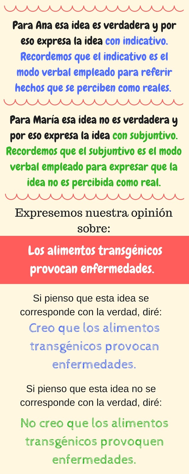 EL VERBO CREER: ¿INDICATIVO O SUBJUNTIVO?