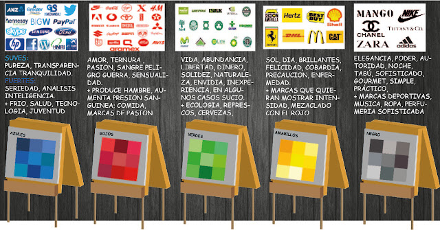 TCC5 jenifer: EL COLOR EN LAS MARCAS Y SU SIGNIFICADO