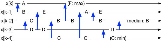 Henry Choi: Understanding sorting network in Matlab
