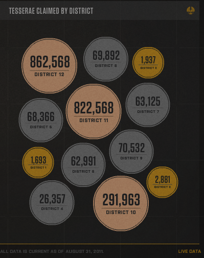 Hunger Games Lessons: What's Your District? Hunger Games Lessons: What's Your District?