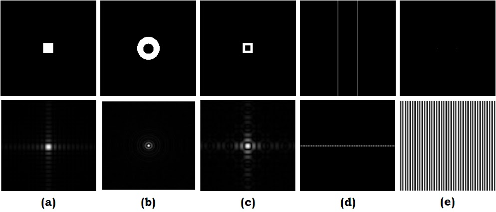 Physics and More :): Properties of the 2D Fourier Transform