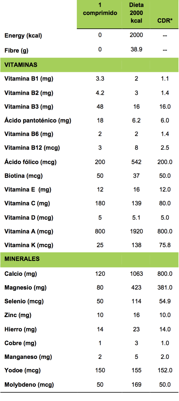 Nutrisfera: SUPLEMENTOS DE VITAMINAS Y MINERALES