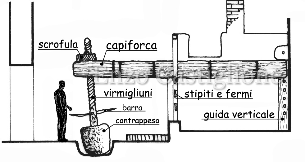 Centuripensis: In Vino Veritas