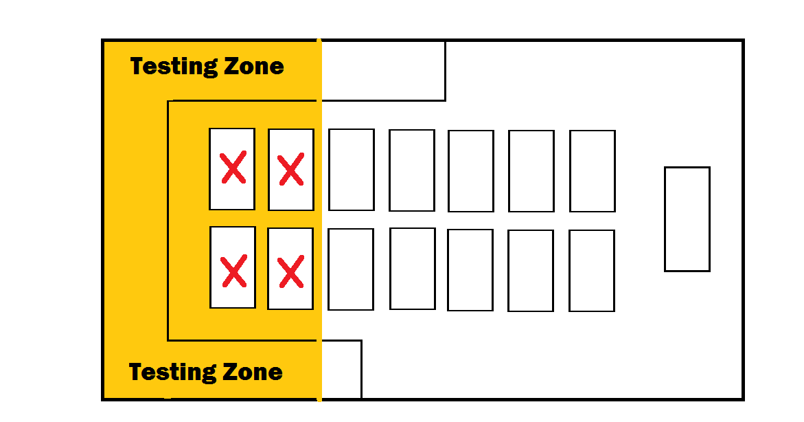 What Did You Do Today at School?: Dissection Lab Practical Tips