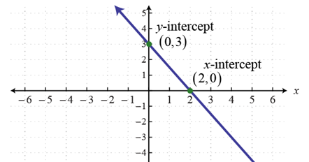 OpenAlgebra.com: Free Algebra Study Guide & Video Tutorials: Graph ...