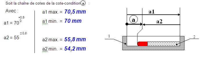 Cours Cotation fonctionnelle