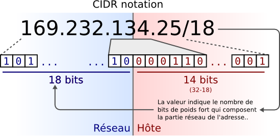 CIDR (Classless Inter Domain Routing) - Segi Abstrak