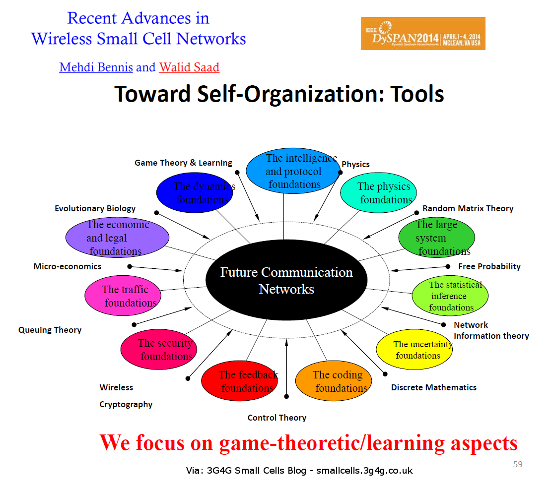 Telecoms Infrastructure Blog: Small Cells Research Bible