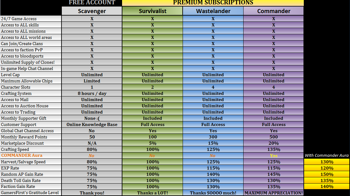 Онлайн игра Fallen Earth 12 октября станет F2P