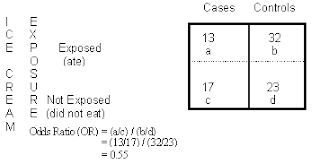 Odd Ratio - Belajar SPSS