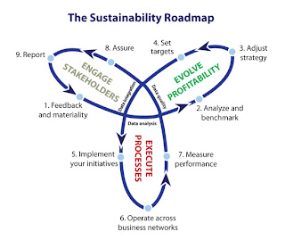Sustainability: Sustainability Road map