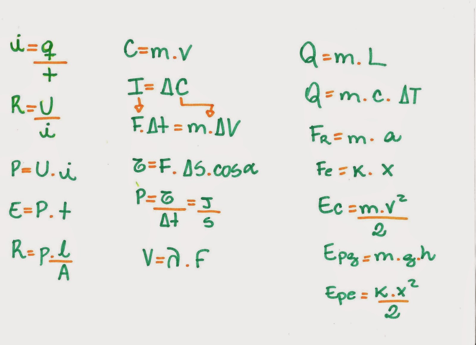 Banco do Resumo: FÍSICA - FÓRMULAS