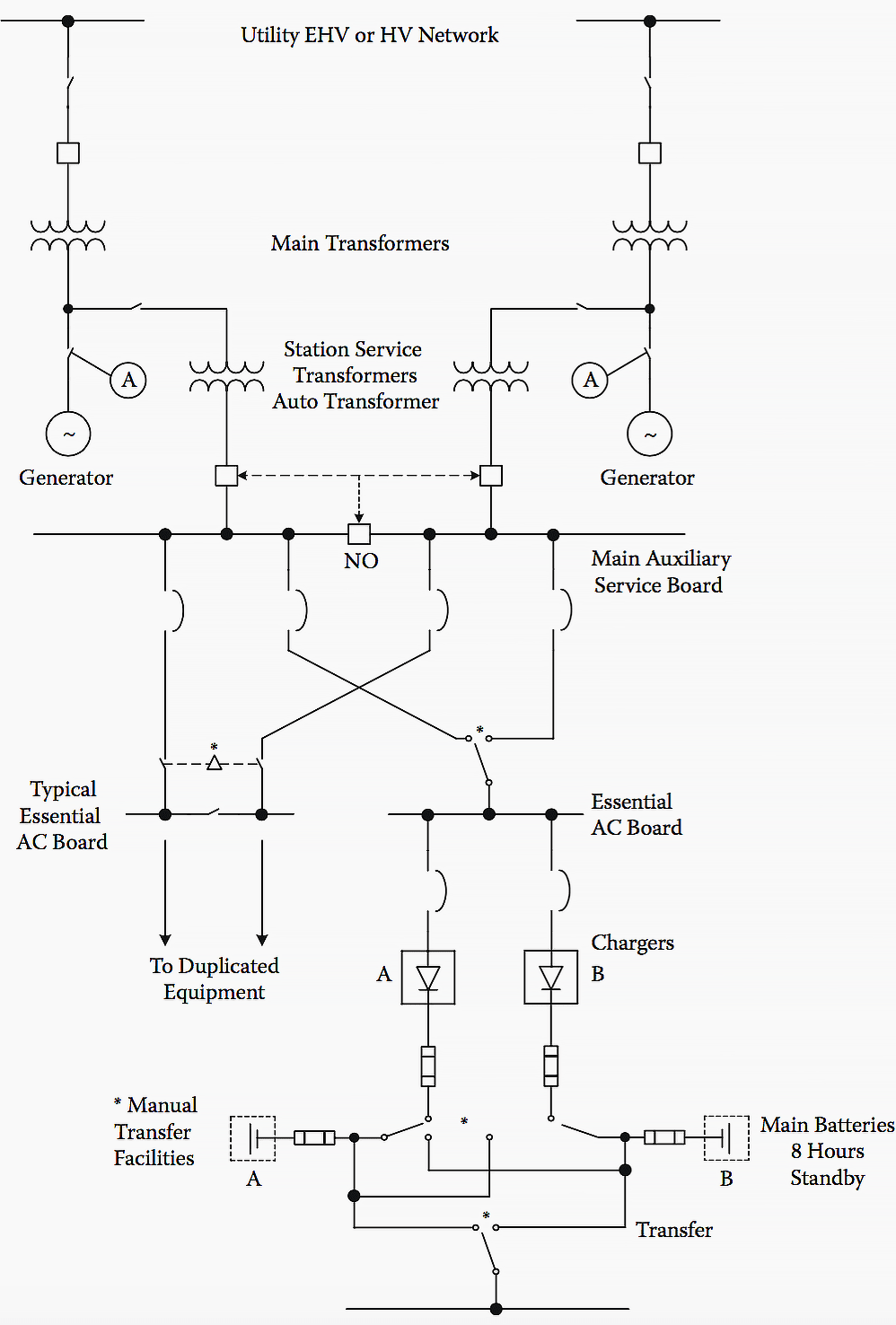 3 Designs of DC Distribution Systems In Power Substations - Electronic Pull