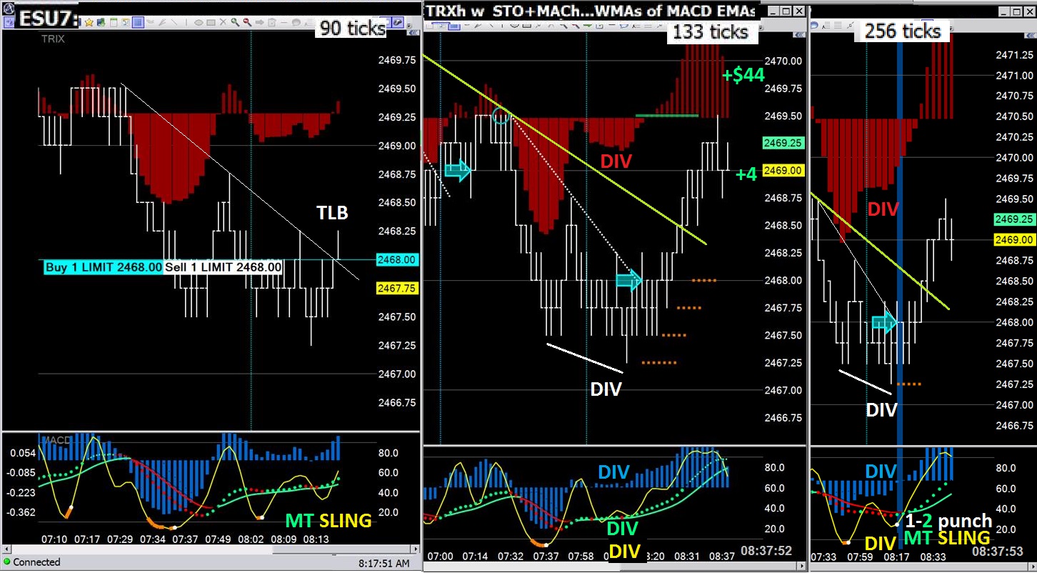 Sharpshorts Day Trading : ........4c...1-2 Punch trade pattern