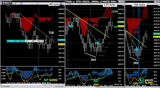 Sharpshorts Day Trading : ........4c...1-2 Punch trade pattern