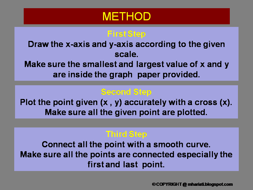 TIP BELAJAR MATEMATIK (TIPS FOR LEARNING MATHEMATICS): EXAMPLE 1