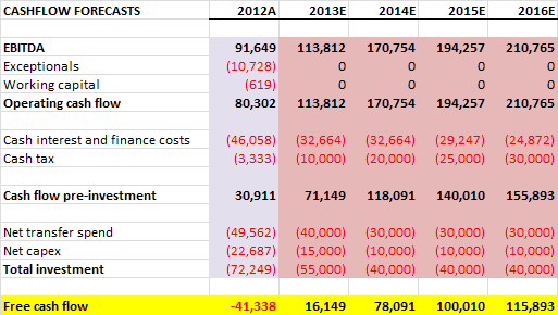 Finances - ManchesterUnited