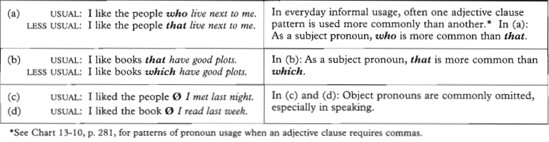 Tata Bahasa (Grammar) - Belajar Bahasa Inggris: Usual Patterns of ...