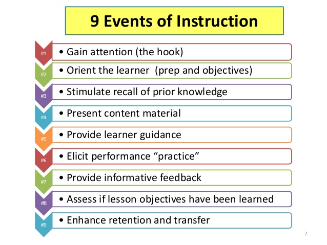 Managing Instruction and Classroom Dynamics at the Primary and ... Managing Instruction and Classroom Dynamics at the Primary and ...