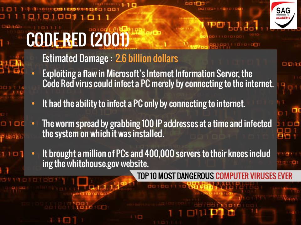 Top 10 Most Dangerous Computer Viruses ever | Go and Explore