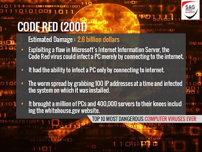 Top 10 Most Dangerous Computer Viruses ever | Go and Explore