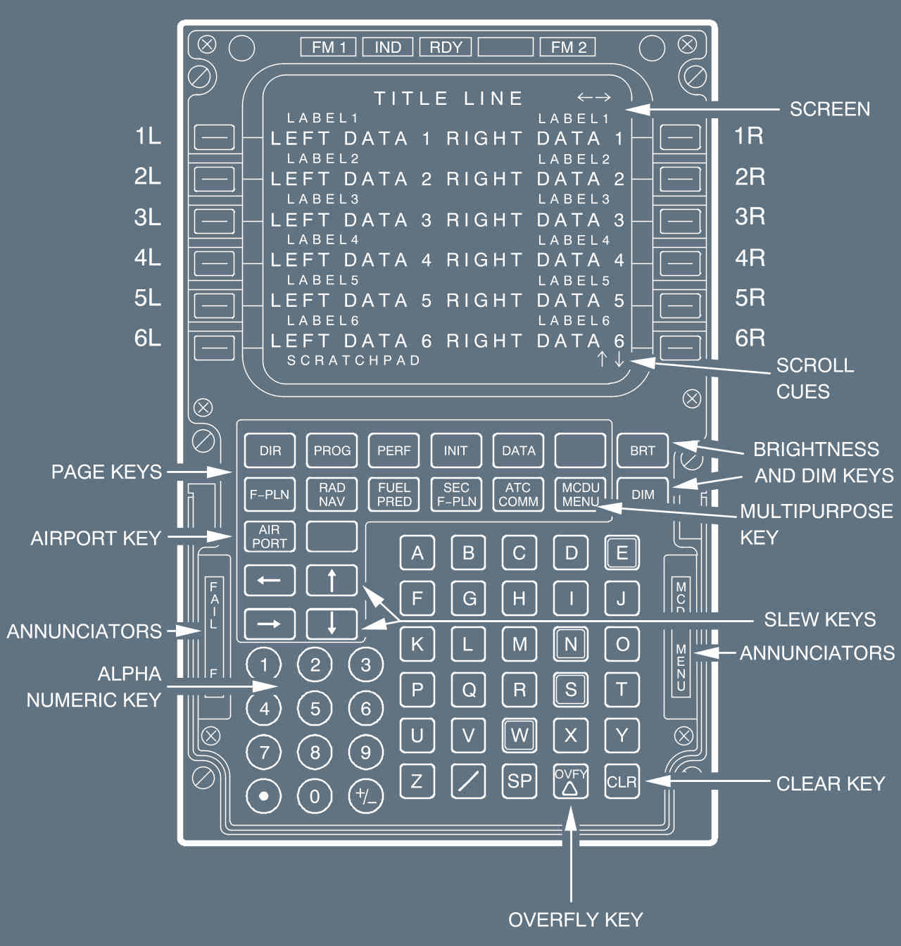 A320F technical description: AUTO FLIGHT - GENERAL