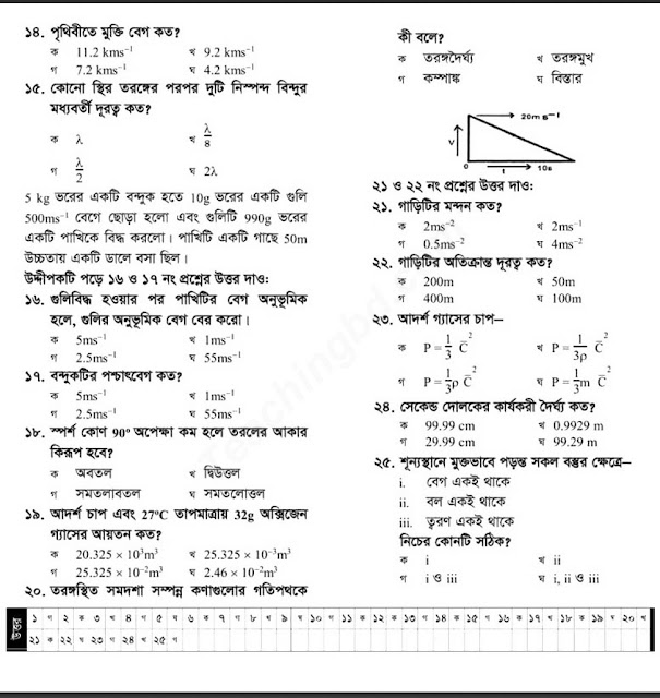 HSC Physics 1st Paper Model Question - 02