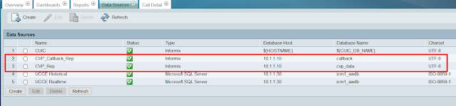 Cisco VoIP and Collaboration Trainer's Blog (Dmytro Benda, CCSI#33268 ...