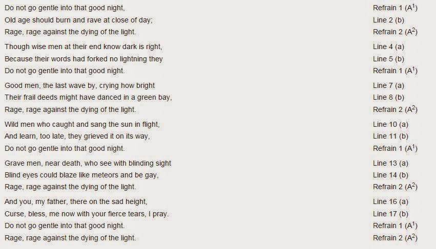 The Poetry of R.E. Slater: Dylan Thomas - Do Not Go Gentle Into that ...