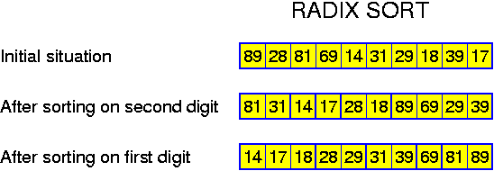 Estructura de Datos No. 09110059: BUSQUEDA Y ORDENAMIENTO