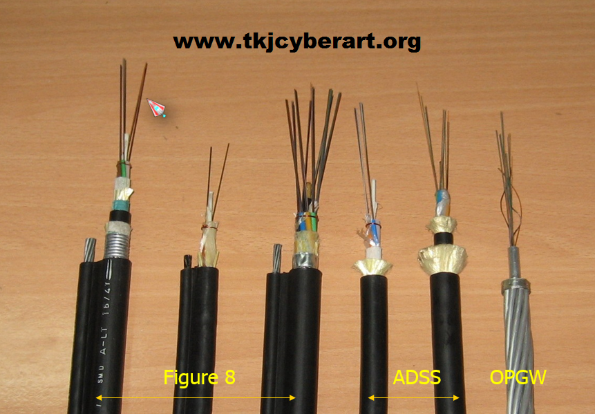Jaringan&OS: Pengertian, Jenis, Prinsip, Karakteristik Kabel Fiber Optik.