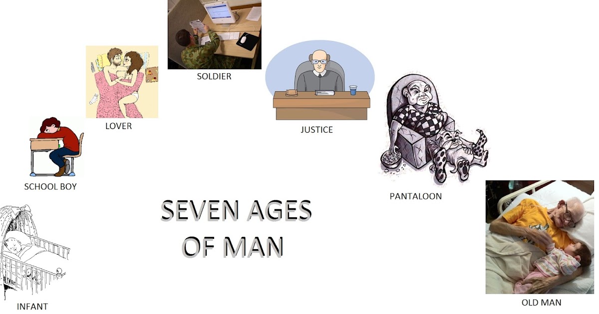 poem collection : seven ages of man by William Shakespeare