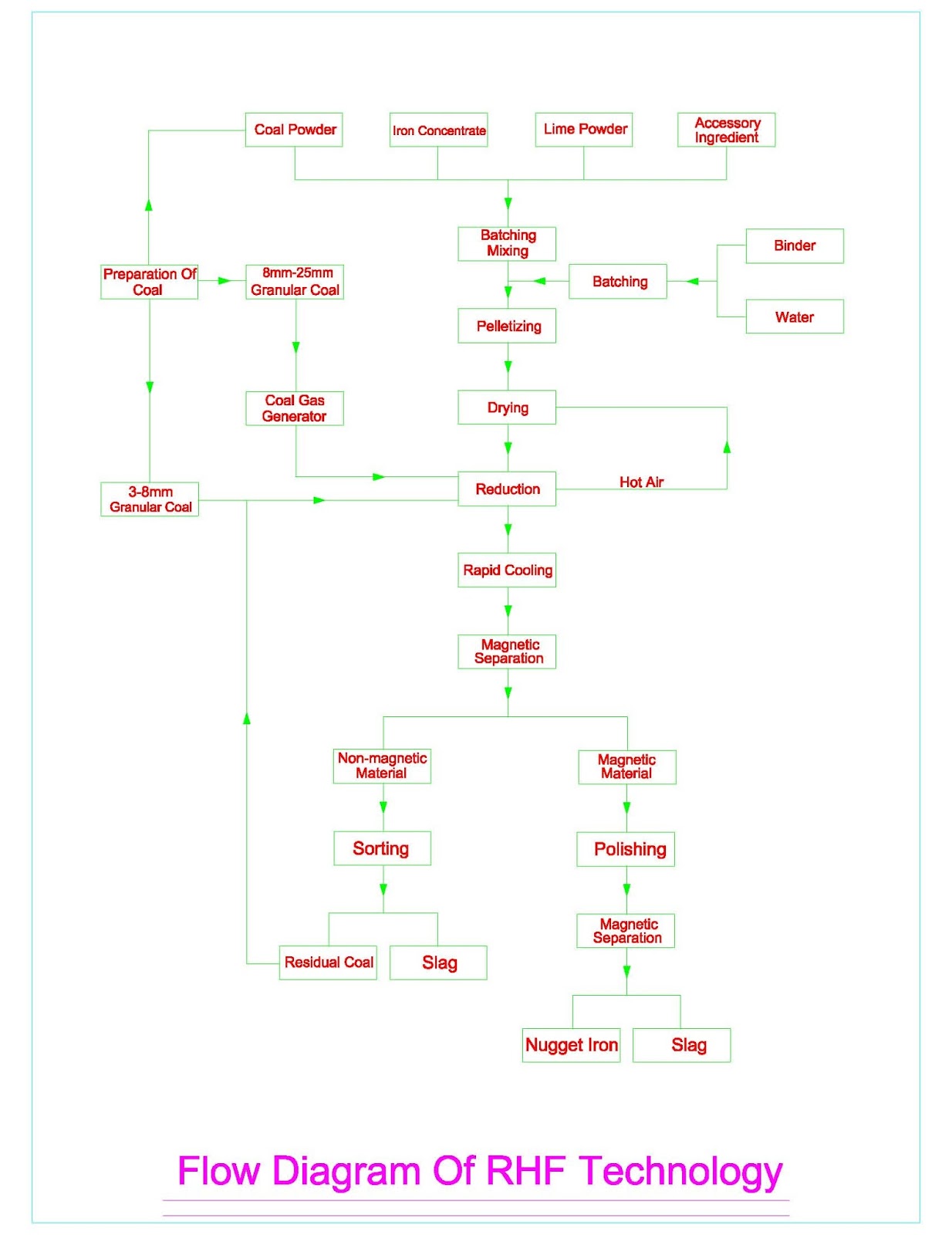Difference In DRI Technology And Sponge Iron Technology: Mature And ...