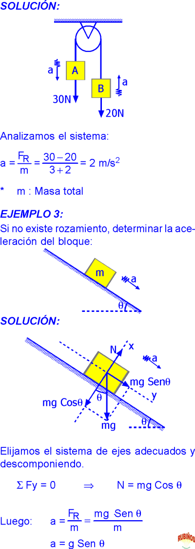 DINÁMICA LINEAL O RECTILÍNEA EJERCICIOS RESUELTOS DE FÍSICA