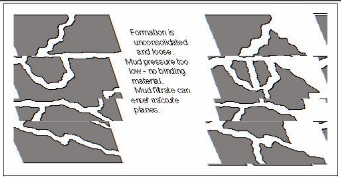 Introduction and Basic Concepts of (Drilling) - Part1 | Oil Vips