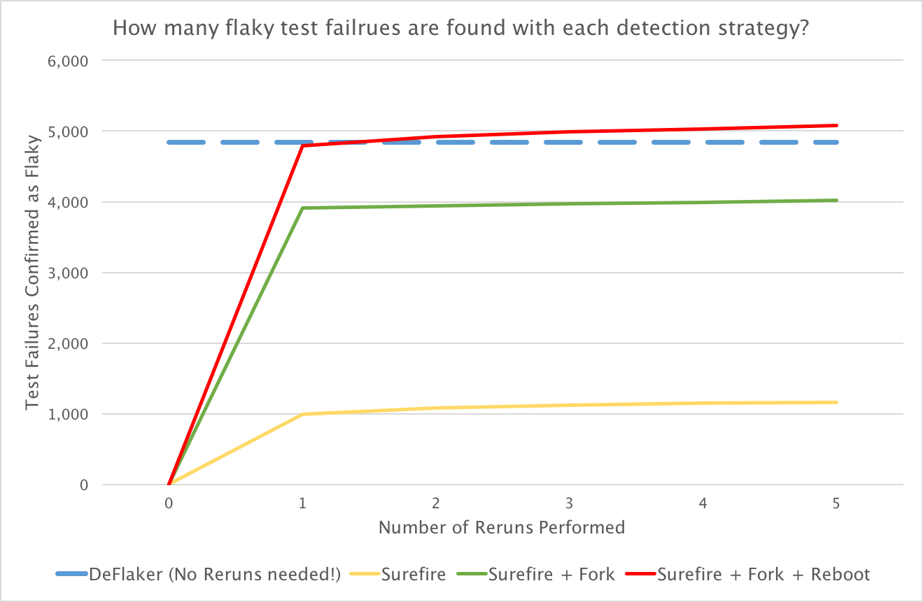 IEEE Software Blog: Efficiently and Automatically Detecting Flaky Tests ...