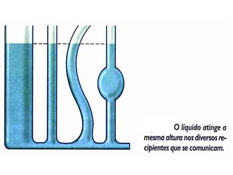 Tudo é Física: O Teorema de Stevin e suas Aplicações