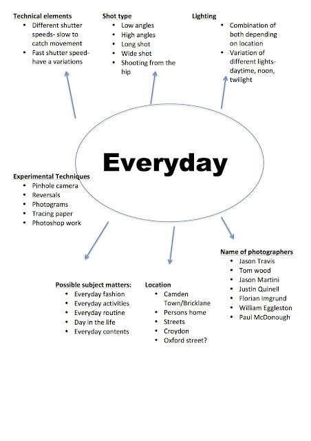 Dani Cardoso Photo: EVERYDAY MIND MAP