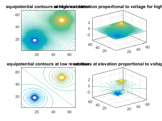 Biomedical Signal and Image Processing projects using Matlab and ...