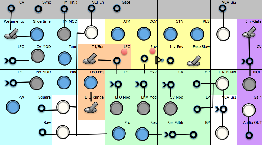Growing your modular synthesizer for dummies: DIY-101 synth voice - part 1