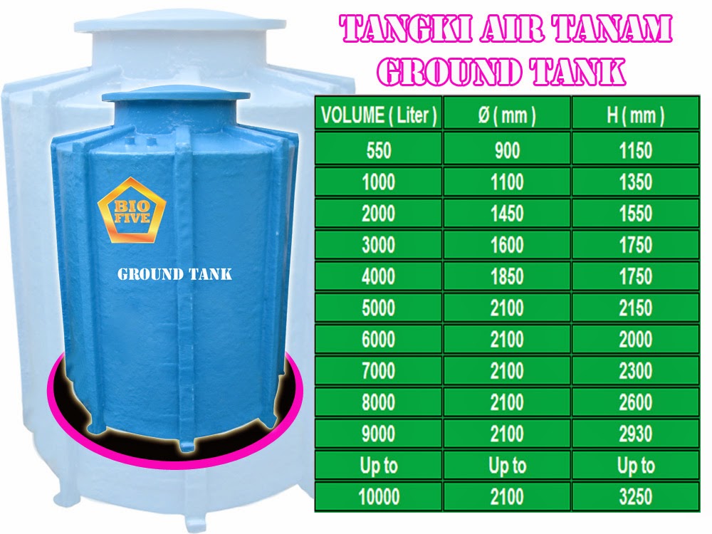 Tangki Air Fiberglass, Tangki Fiberglass, Harga Tangki fiber: Agustus 2014