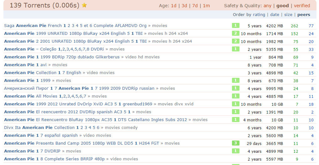 How Torrent Uses to Download Unlimited Movies Online for Free ...