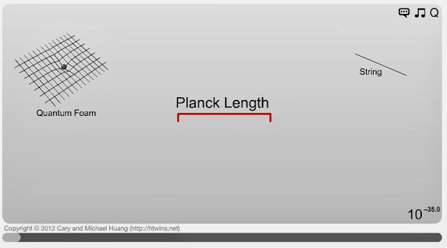 Mathematical!: Scale of the Universe