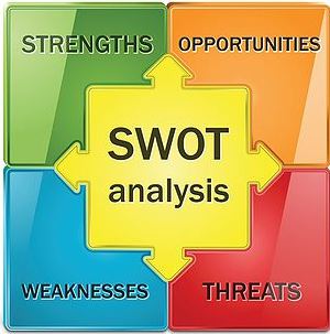 Blog da Gestão empresarial: A análise SWOT e a ISO 9001:2015 - Não erre!