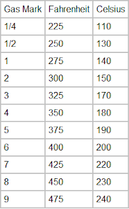 The Teenager's Guide To Om Nom Nom