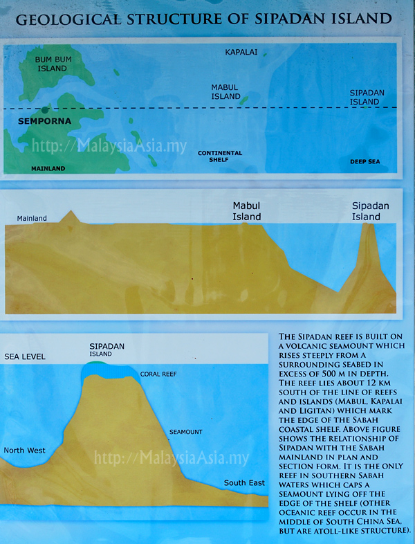 Sipadan Island - Malaysia Asia